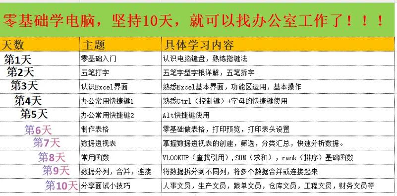 自动更新 office 的方法图标