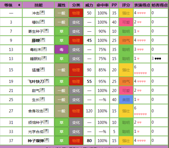 口袋妖怪漆黑的魅影抓宠代码大全截图