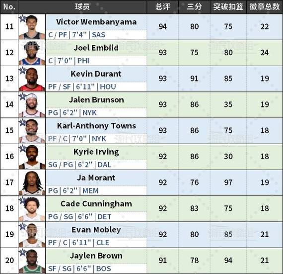 nba2k13生涯模式顶薪是多少