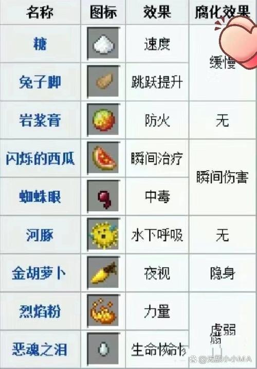 我的世界豉翘怎么用图标