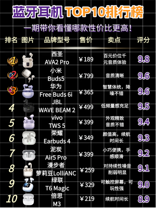 蓝牙耳机十大排行截图