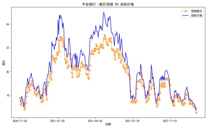 股票预测图标