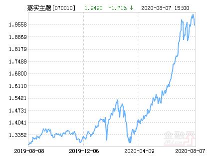 嘉实基金净值查询图标