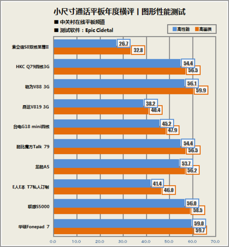 年度通话次数截图