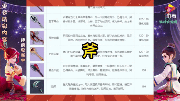 梦幻西游60简易武器价格截图