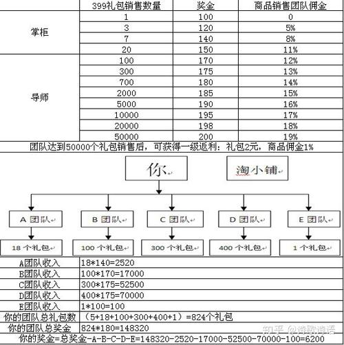 淘小铺靠什么挣钱图标