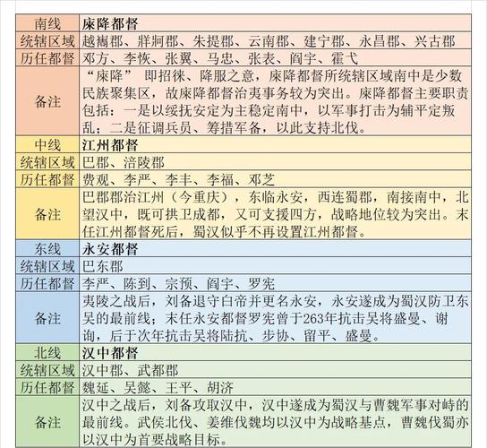 三国志10都督条件图标