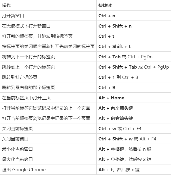 电脑浏览器截图快捷键图标