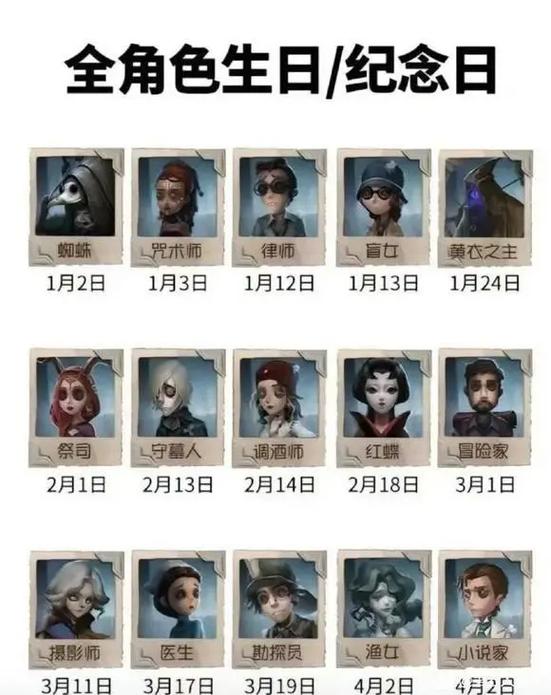 第五人格各个角色生日图标