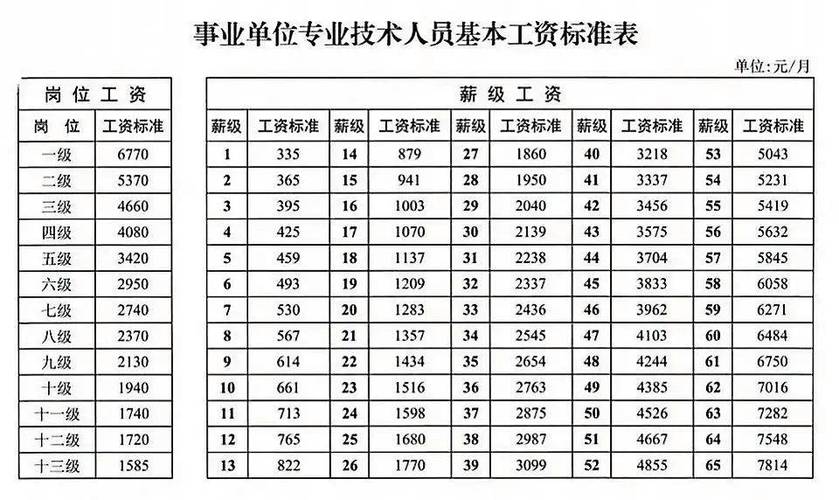 公务员薪级工资对照表图标