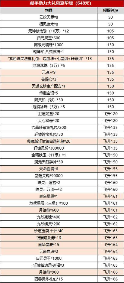大话诛仙礼包码图标