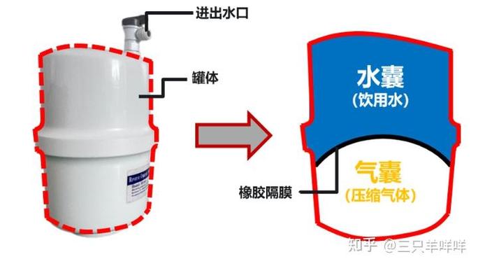 净水器储水罐不存水什么原因图标
