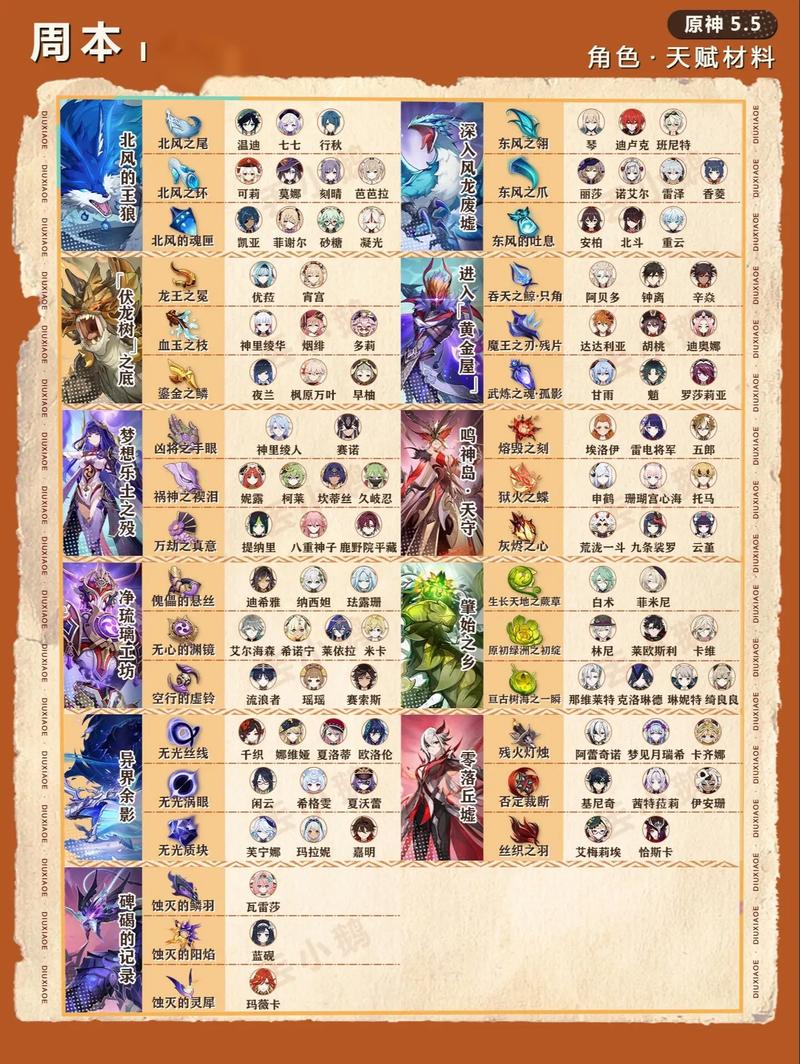原神行秋天赋材料一览表图标