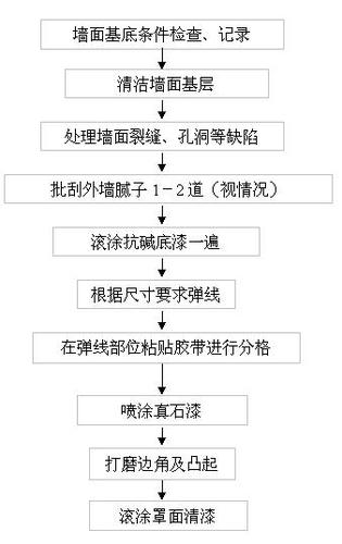 真石漆施工做法步骤图标