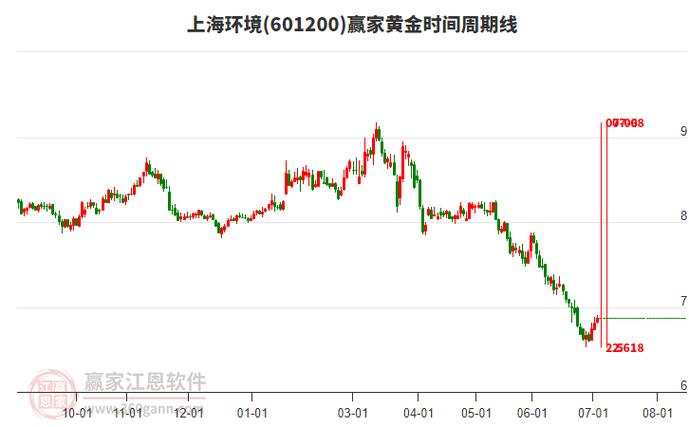 601200能长期持有吗截图