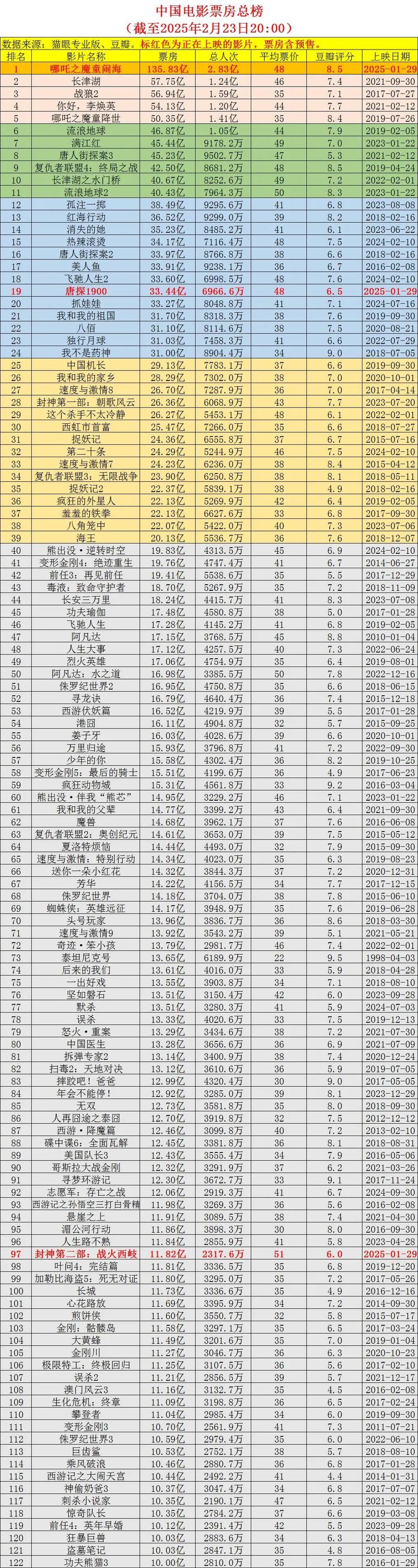 票房大卖王折相思版截图