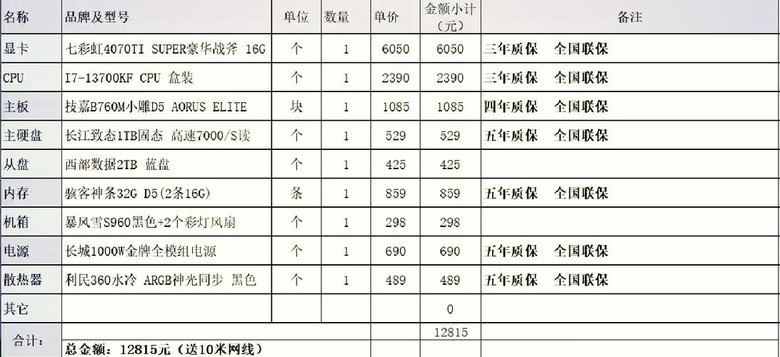 电脑性能评分一般多少截图