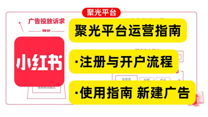 怎么注册小红书图标