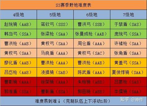 三国志土地刷新规则截图