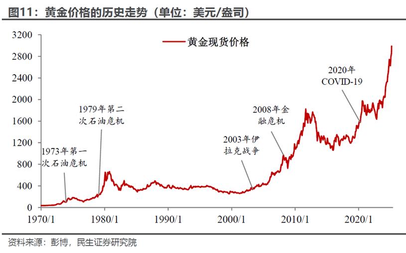 伦敦金历史数据图标