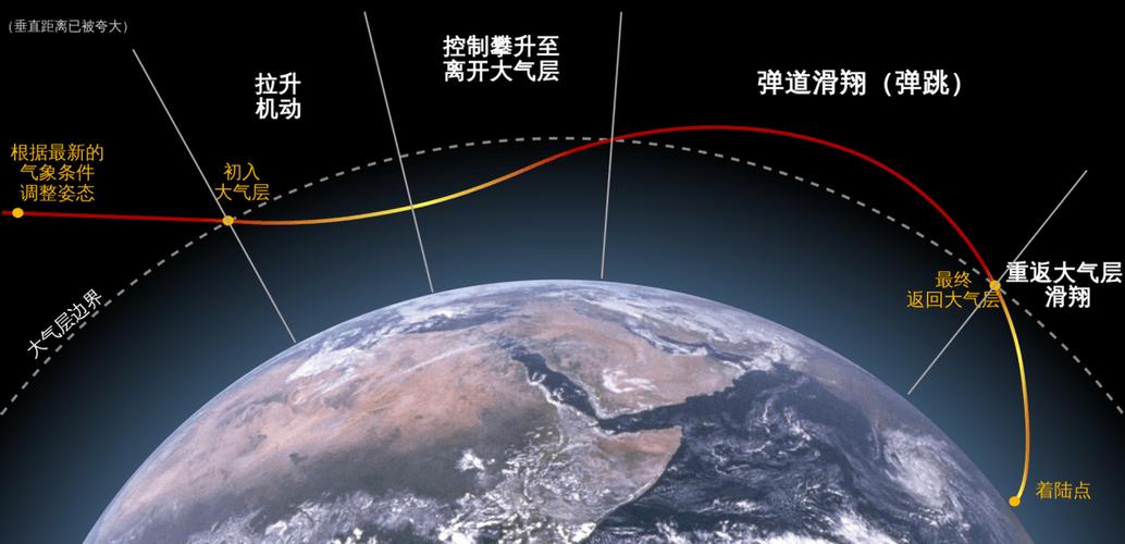 战舰世界征服者防空怎么样图标