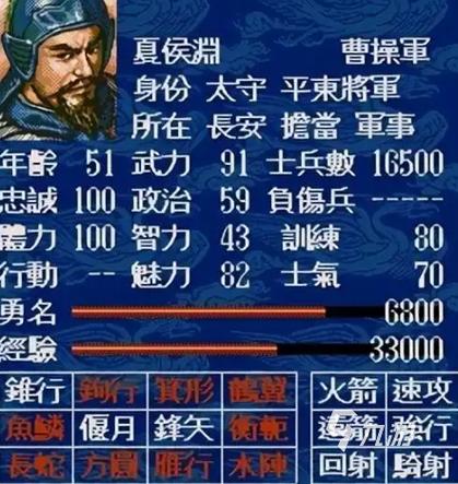 三国志5全武将隐藏能力图标