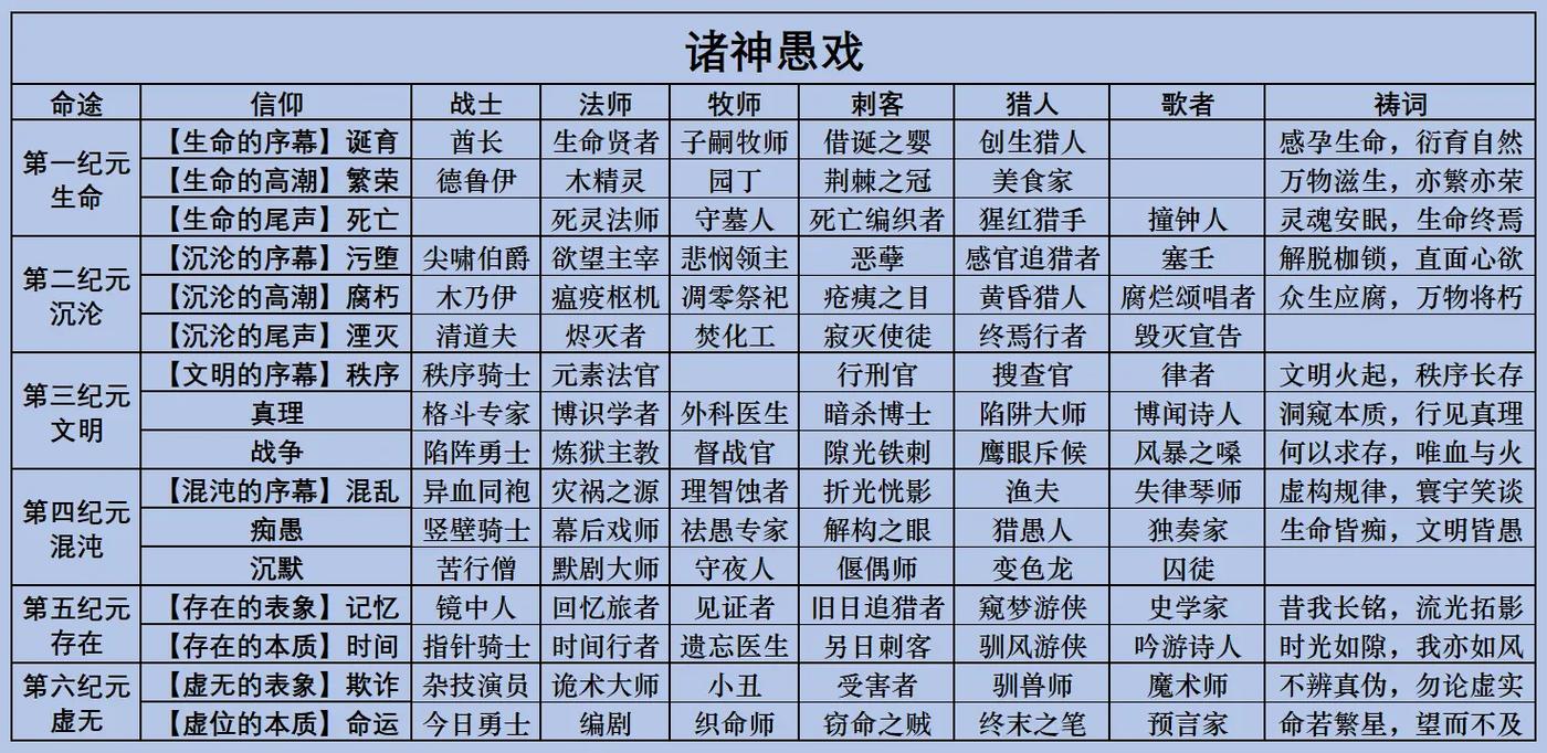 六职业神途开服表图标