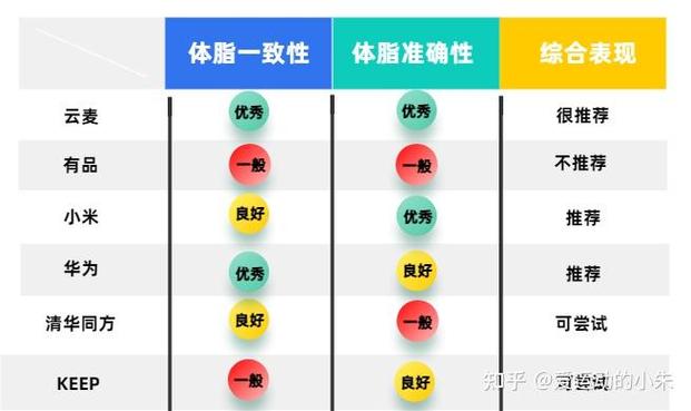 okok体脂秤不准怎么调图标