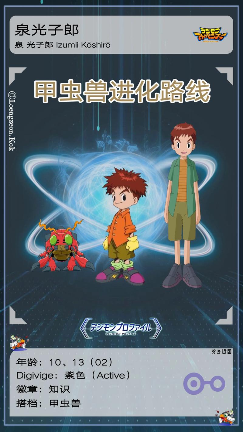 数字宝贝的进化顺序图标