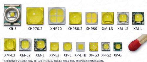 p70灯珠亮还是p90灯珠亮图标