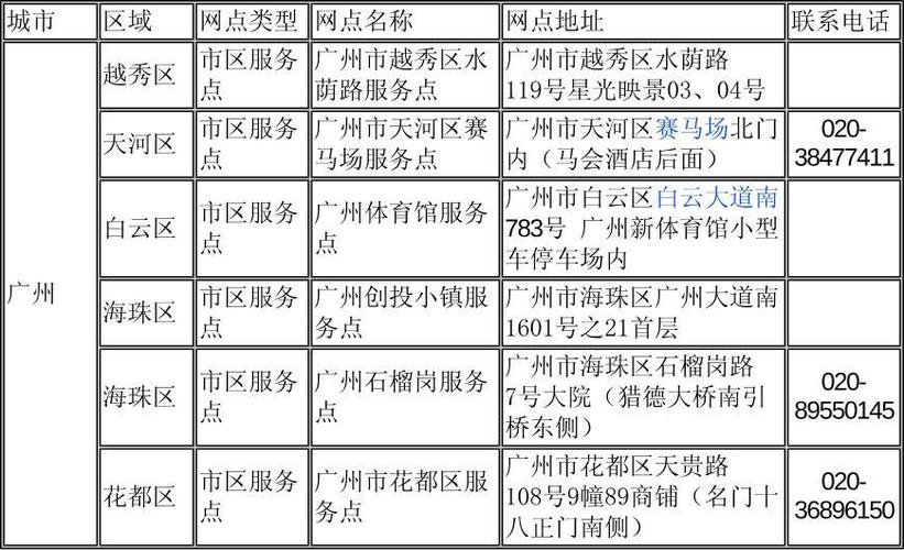 粤通卡办理营业厅附近网点图标