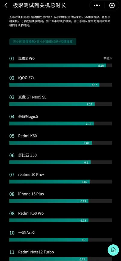 大电量手机续航排行榜截图