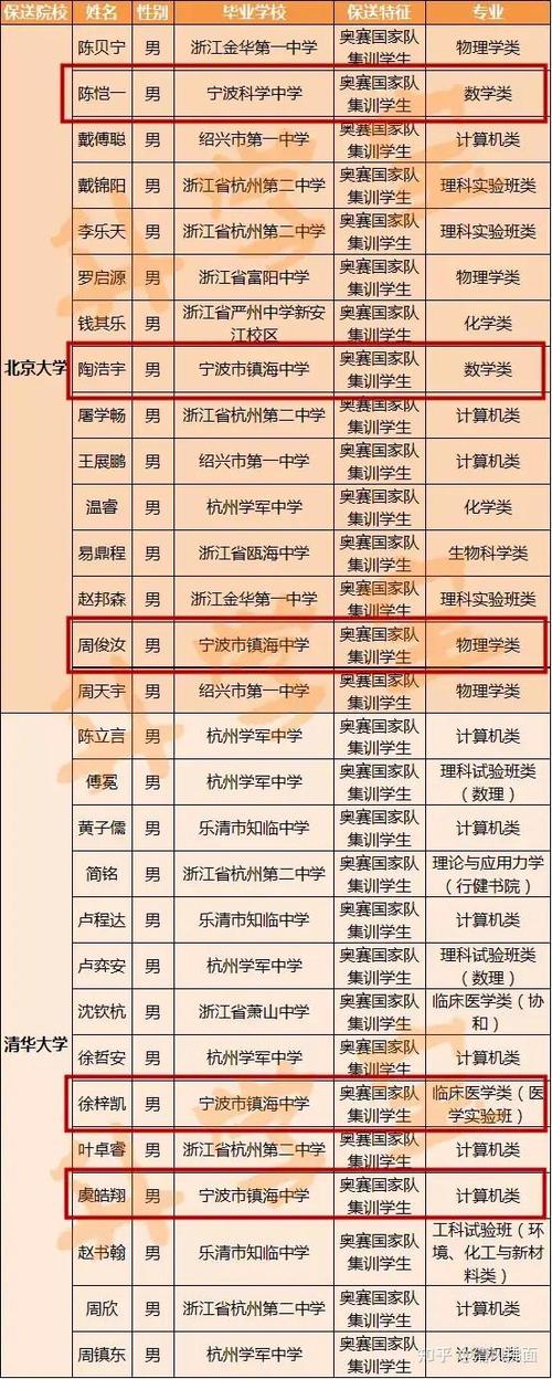 镇海中学学费多少钱一年图标