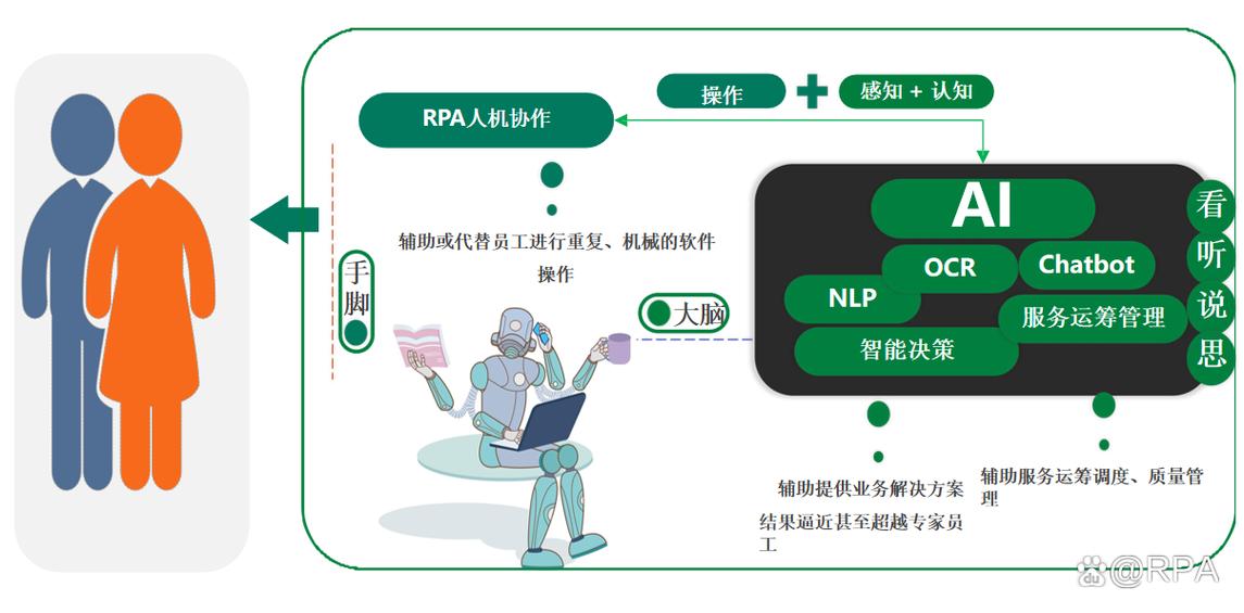 rpa软件有哪些图标