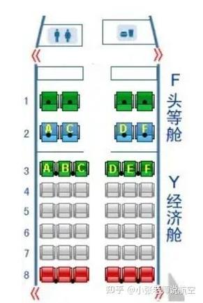 舱位M是什么等级