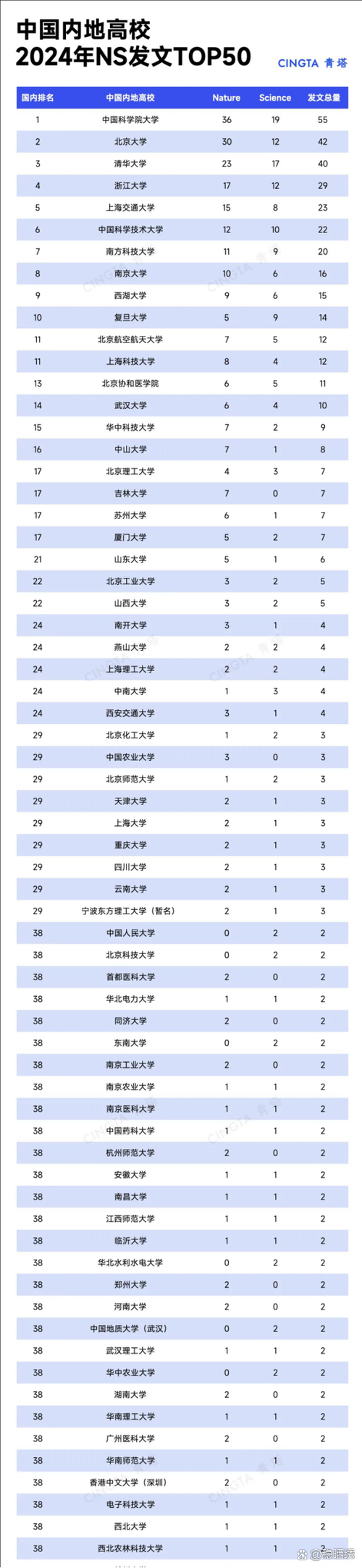 中国科学院研究所排名截图