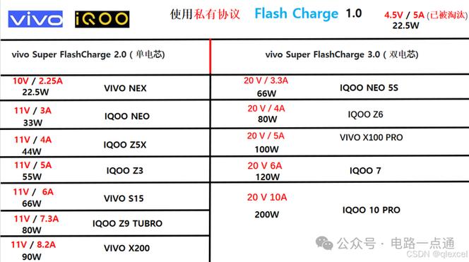 iqoo的充电协议是什么图标