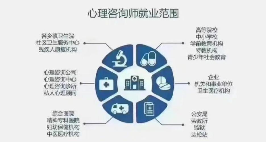 心理医生的就业前景图标