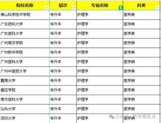 成人自考医学类专业截图