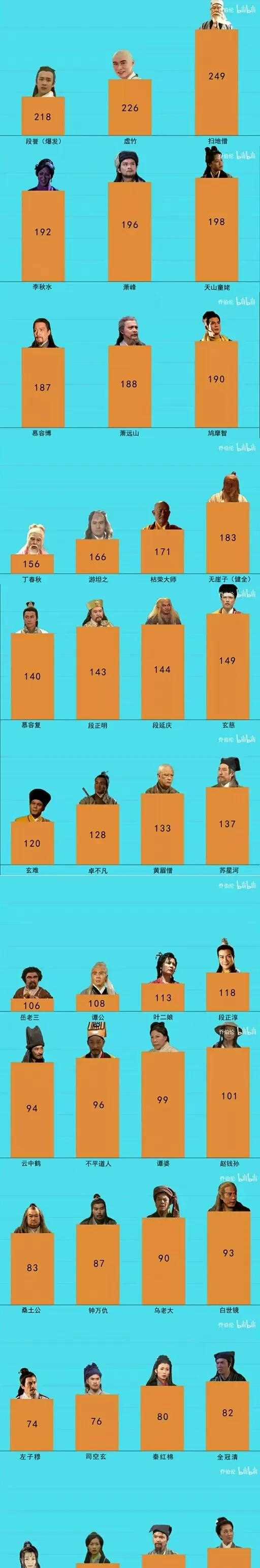 天龙八部武力排行榜前十名图标