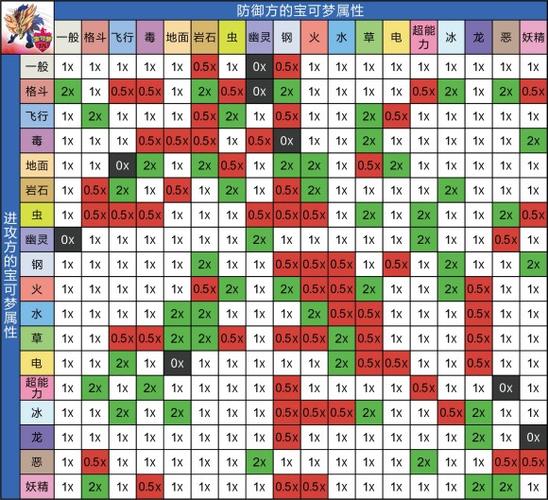 口袋妖怪4个技能克制全系