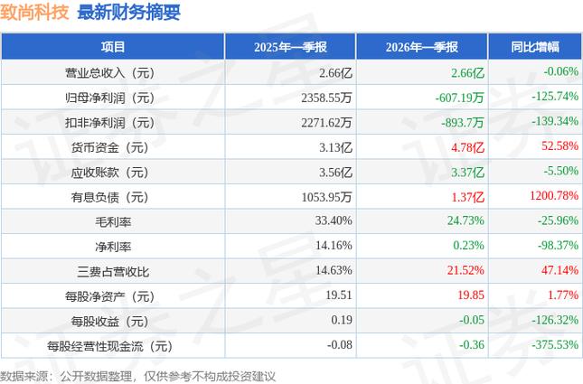致尚科技2026年目标价图标
