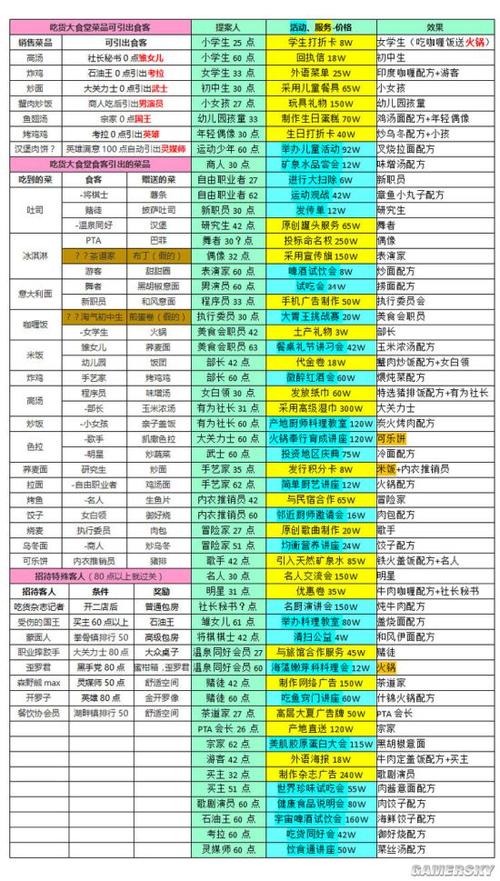 美食梦物语强化攻略图标