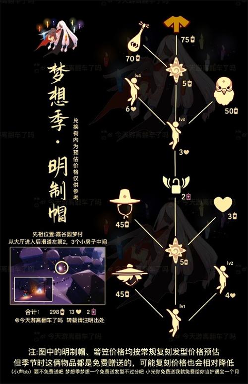 光遇复刻10.29图标