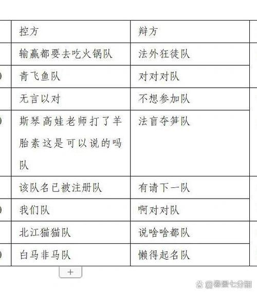 比较有梗的队名图标
