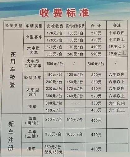 车子审核需要多久截图