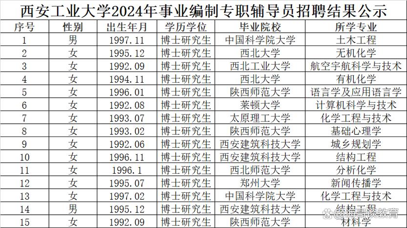 西安工业大学教务管理系统登录入口图标