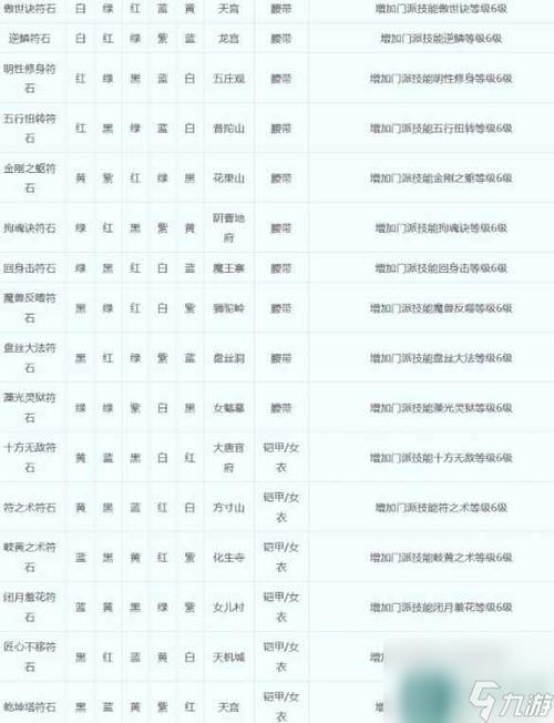 梦幻九黎符石组合表图图标