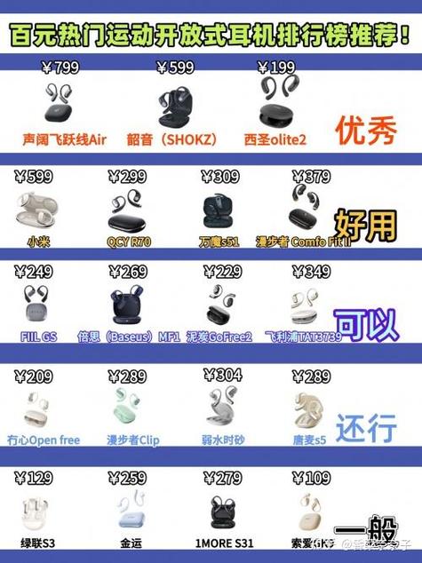 挂耳式耳机音质排行榜前15截图