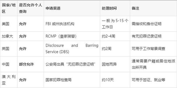 查一个人犯罪记录在哪里查截图